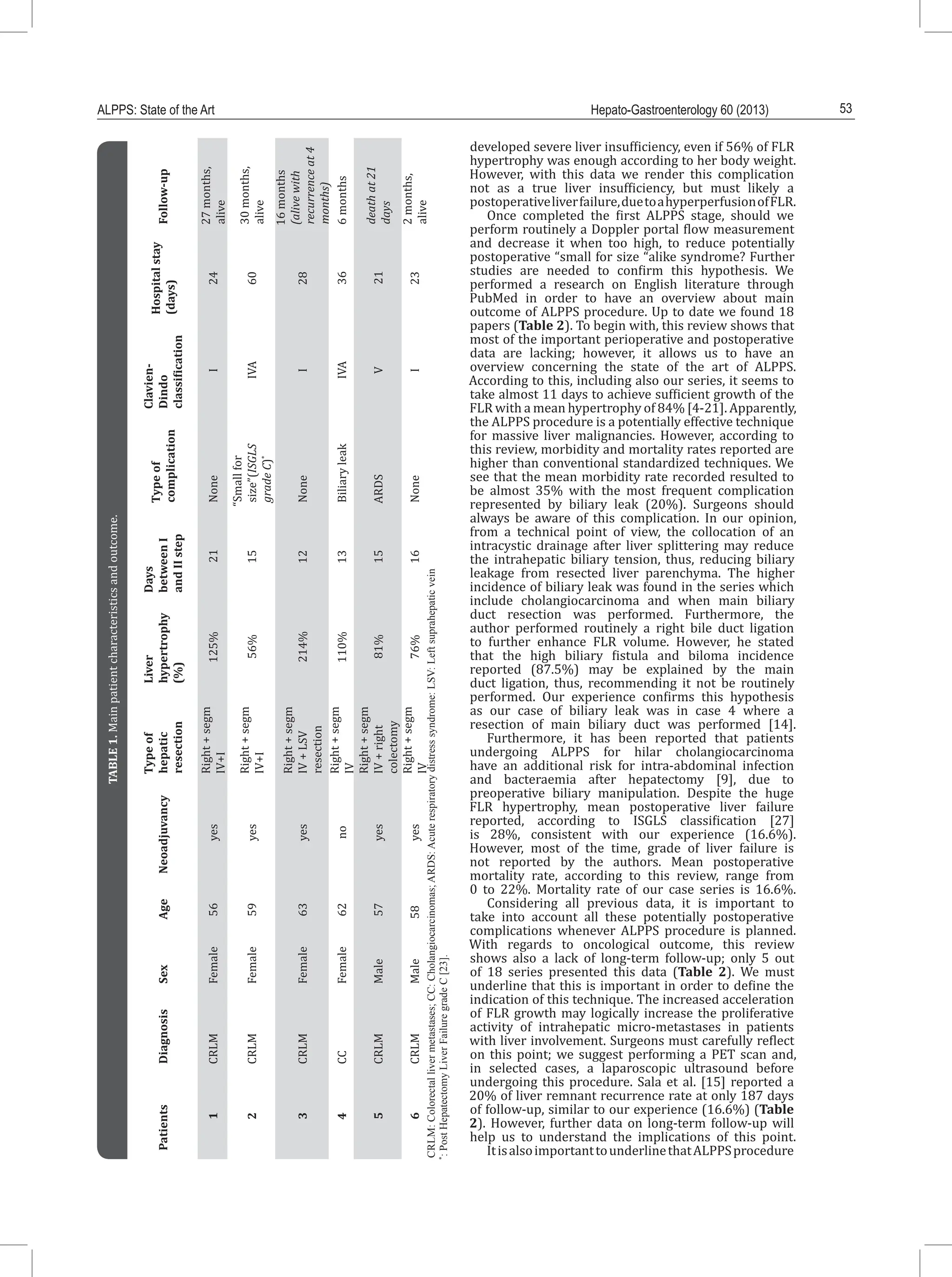ALPPS_ProcedureOur_Experience_and.pdf