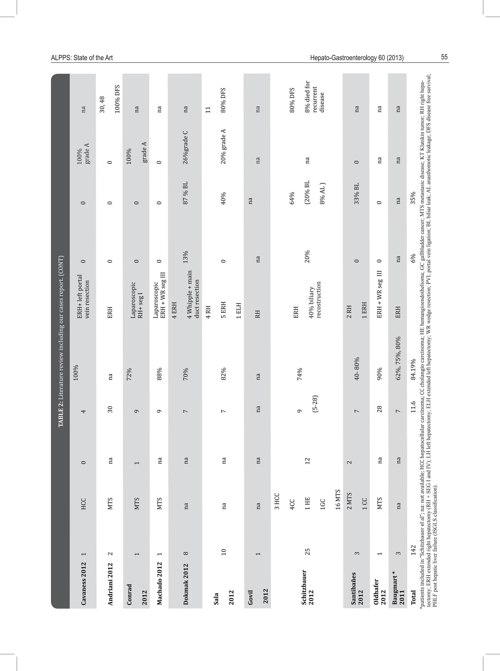 ALPPS_ProcedureOur_Experience_and.pdf