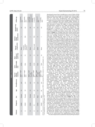 ALPPS_ProcedureOur_Experience_and.pdf