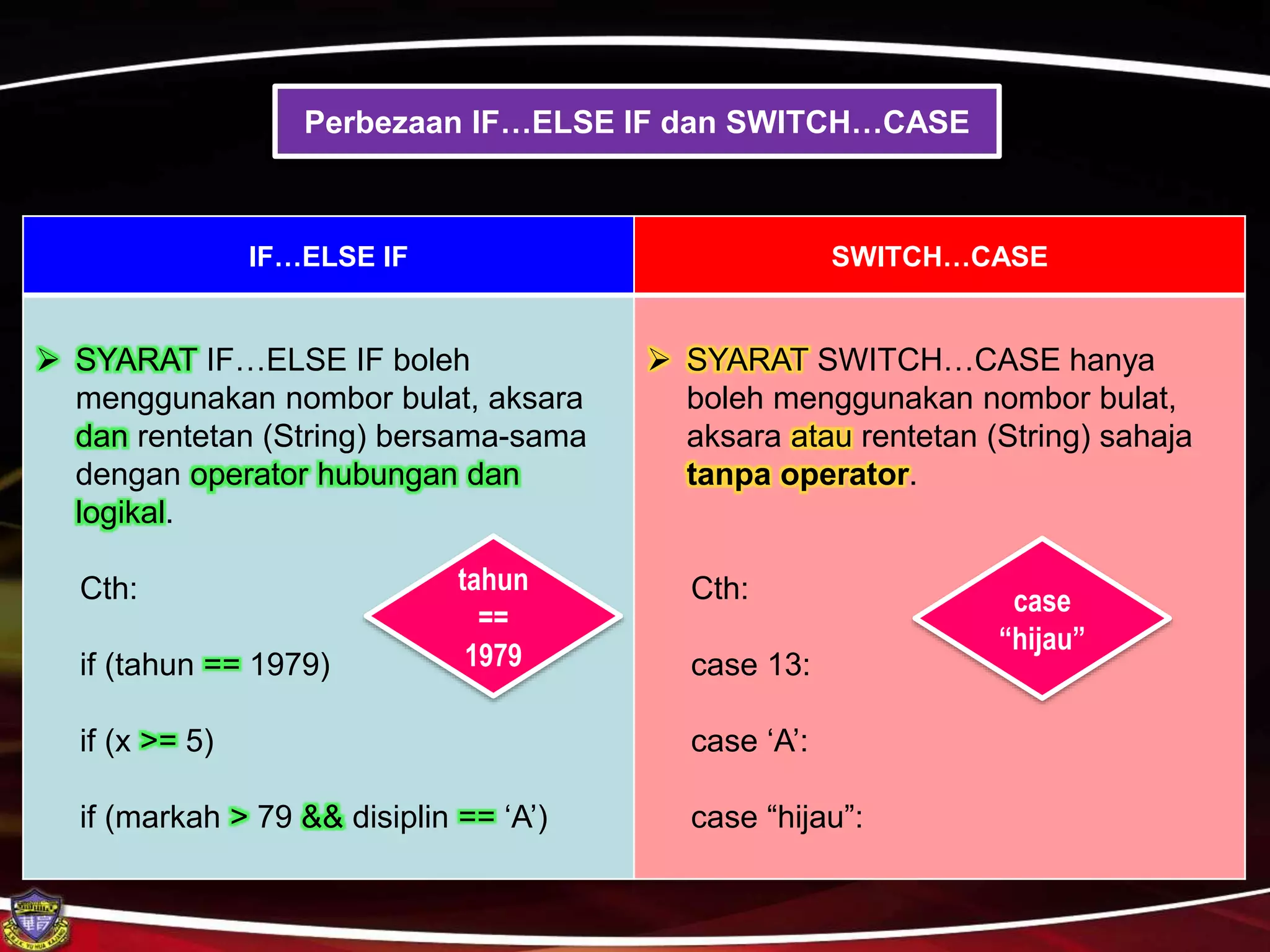 SK_T4_1.4 struktur kawalan | PPTX