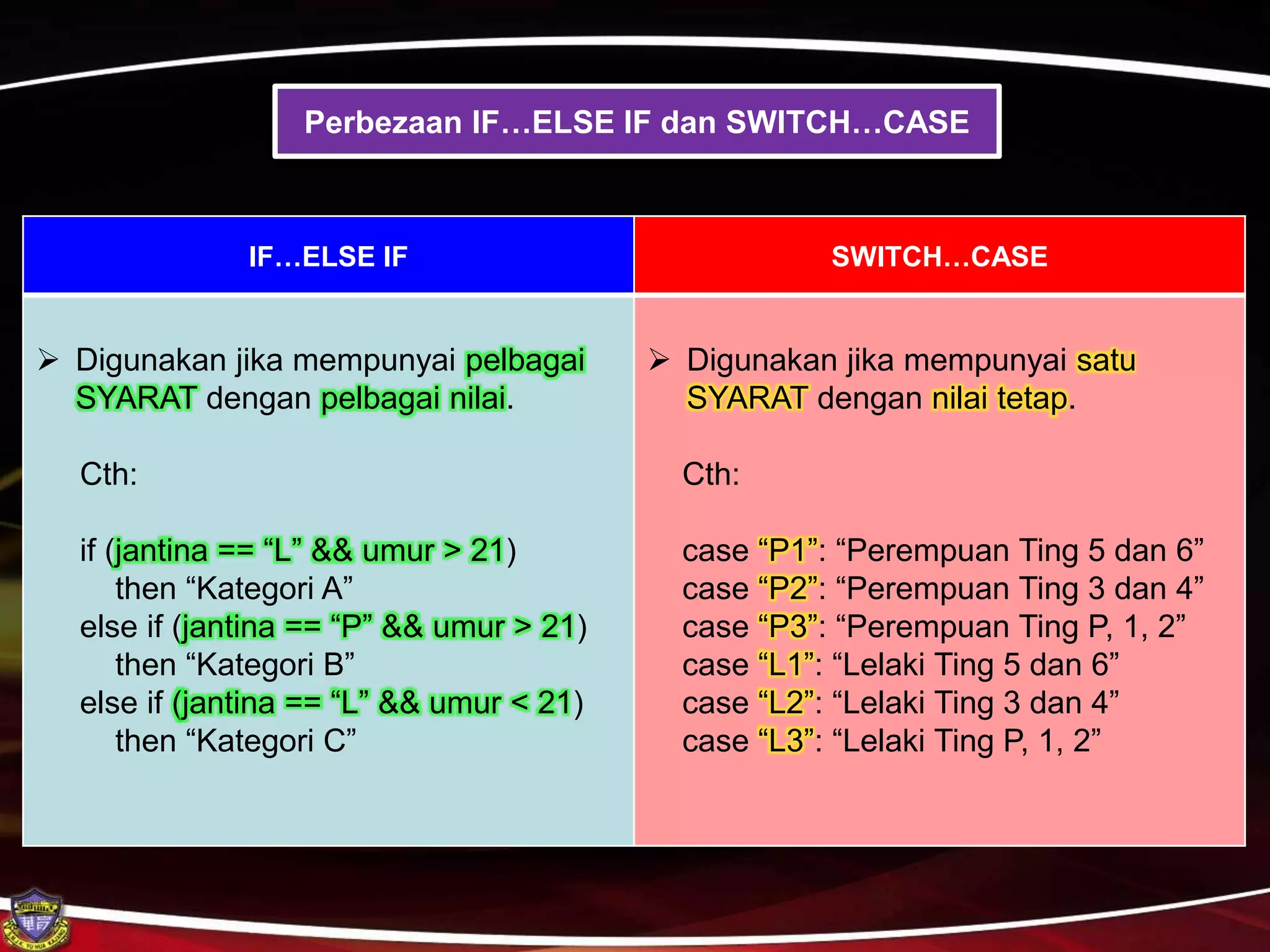 SK_T4_1.4 struktur kawalan | PPTX