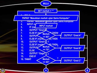 SK_T4_1.4 struktur kawalan | PPTX