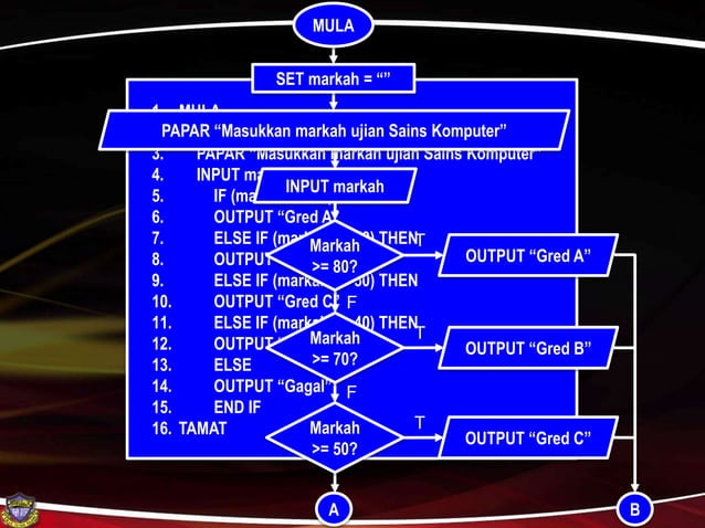 SK_T4_1.4 struktur kawalan | PPTX