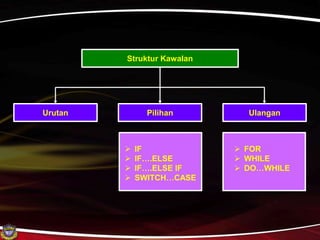 SK_T4_1.4 struktur kawalan | PPTX