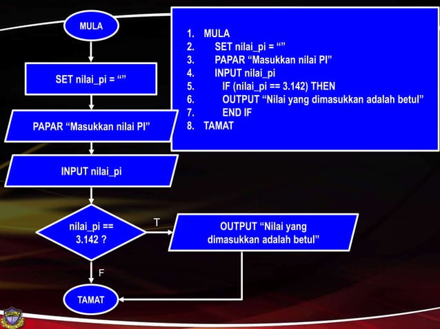 SK_T4_1.4 struktur kawalan | PPTX