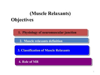 Skeletal muscle relaxants | PPTX