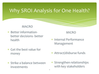 Social Return on Investment (SROI) Analysis: An Innovative Framework ...