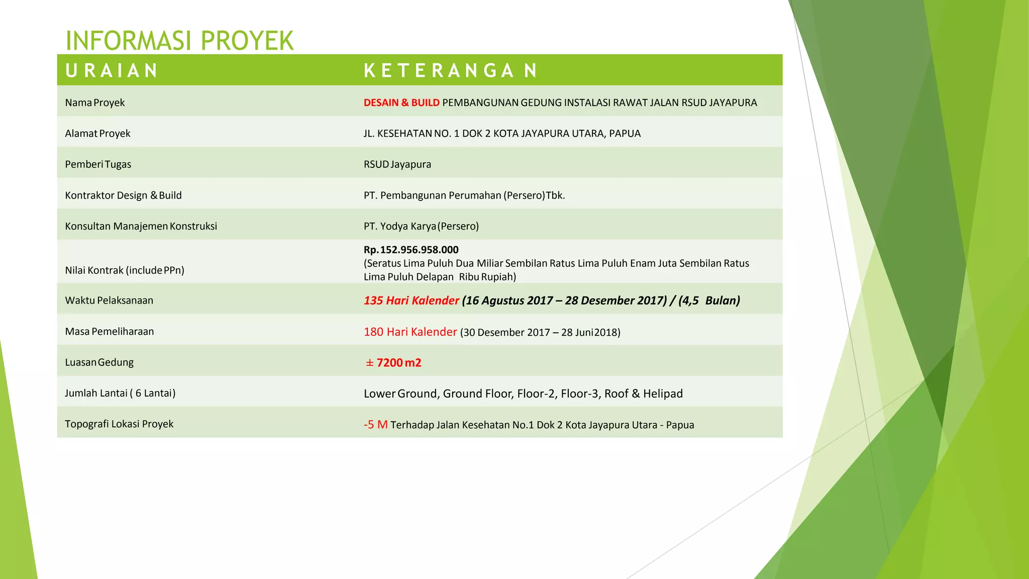 Sk. no.4 desain & build pembangunan gedung instalasi rawat jalan | PPTX