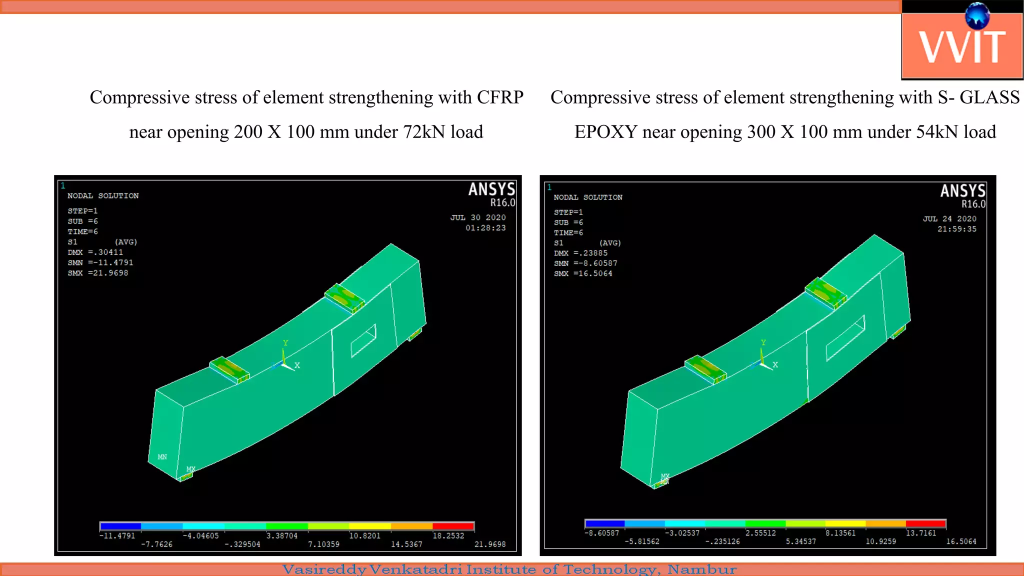 Finite Element Analysis of RCC Beam with Rectangular Openings Strengthed by Different Types of ...