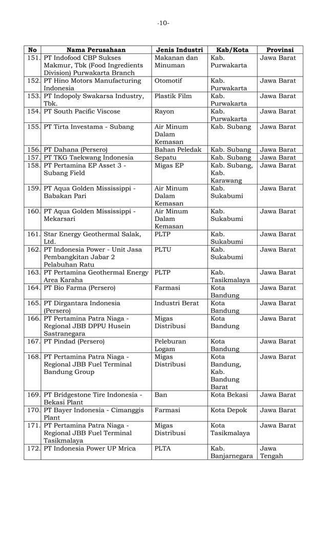 SK. 89 Calon Kandidat Hijau PROPER 2021-2022.pdf SK. 89 Calon Kandidat Hijau PROPER 2021-2022.pdf