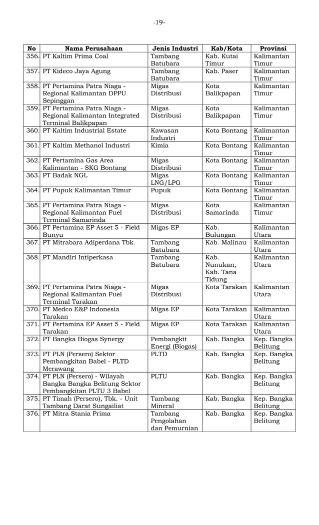 SK. 89 Calon Kandidat Hijau PROPER 2021-2022.pdf SK. 89 Calon Kandidat Hijau PROPER 2021-2022.pdf