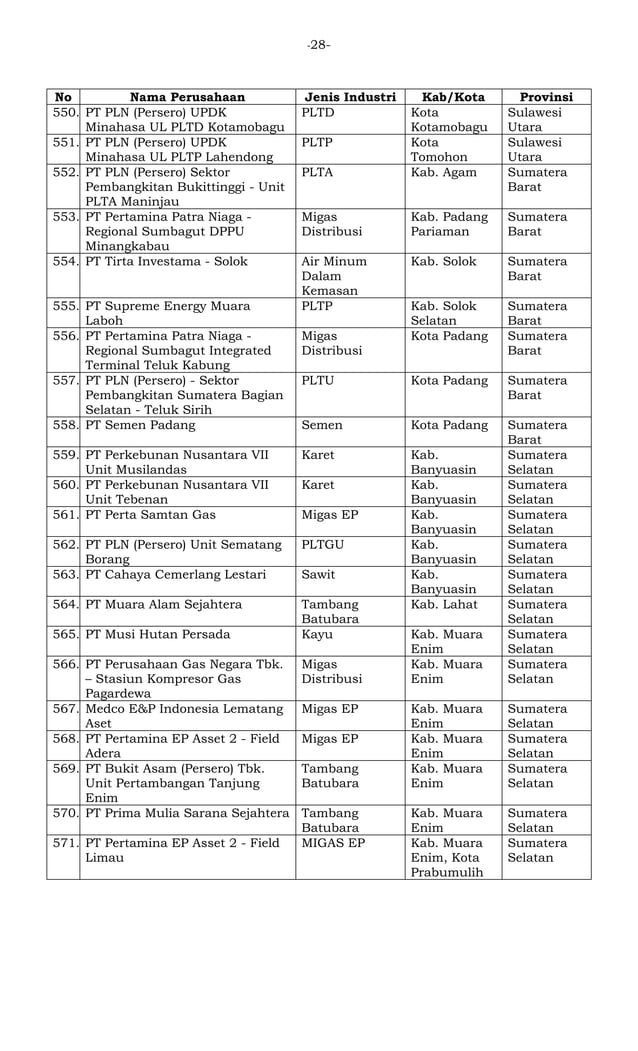 SK. 89 Calon Kandidat Hijau PROPER 2021-2022.pdf SK. 89 Calon Kandidat Hijau PROPER 2021-2022.pdf