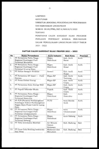 SK. 89 Calon Kandidat Hijau PROPER 2021-2022.pdf