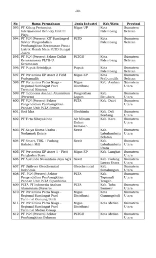 SK. 89 Calon Kandidat Hijau PROPER 2021-2022.pdf SK. 89 Calon Kandidat Hijau PROPER 2021-2022.pdf