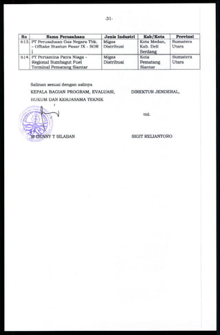SK. 89 Calon Kandidat Hijau PROPER 2021-2022.pdf