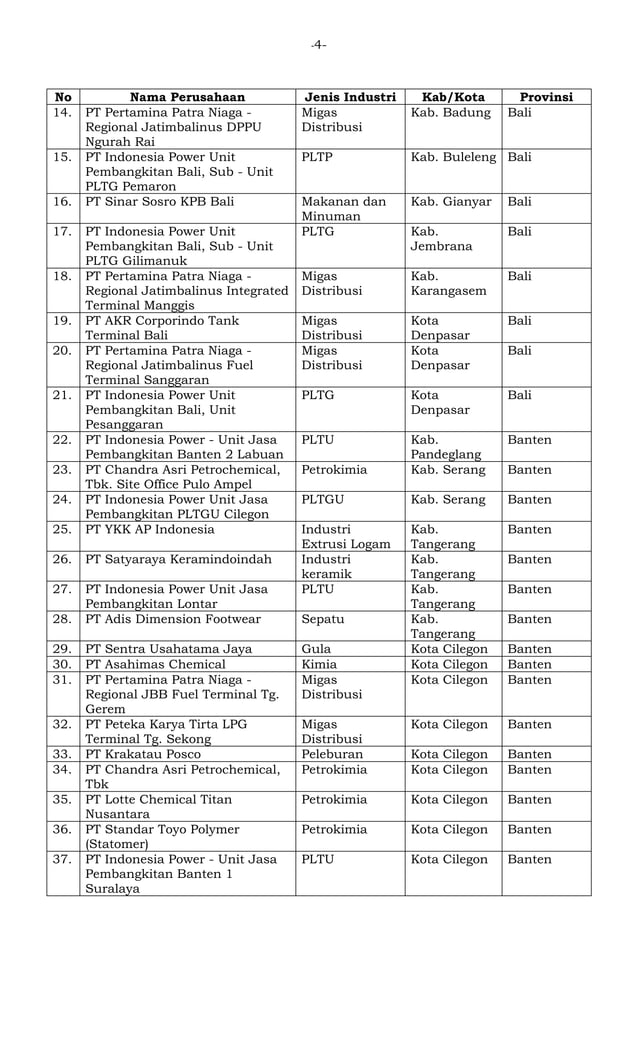SK. 89 Calon Kandidat Hijau PROPER 2021-2022.pdf SK. 89 Calon Kandidat Hijau PROPER 2021-2022.pdf