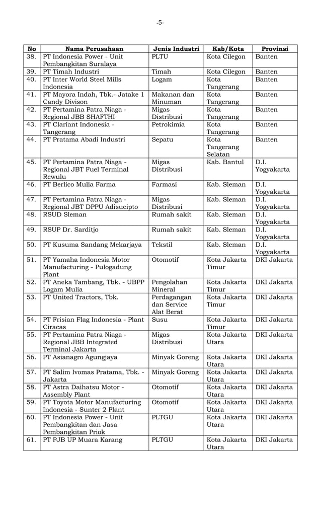 SK. 89 Calon Kandidat Hijau PROPER 2021-2022.pdf SK. 89 Calon Kandidat Hijau PROPER 2021-2022.pdf