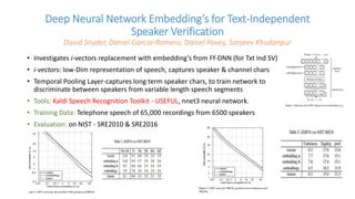 Deep Learning - Speaker Verification, Sound Event Detection | PPT