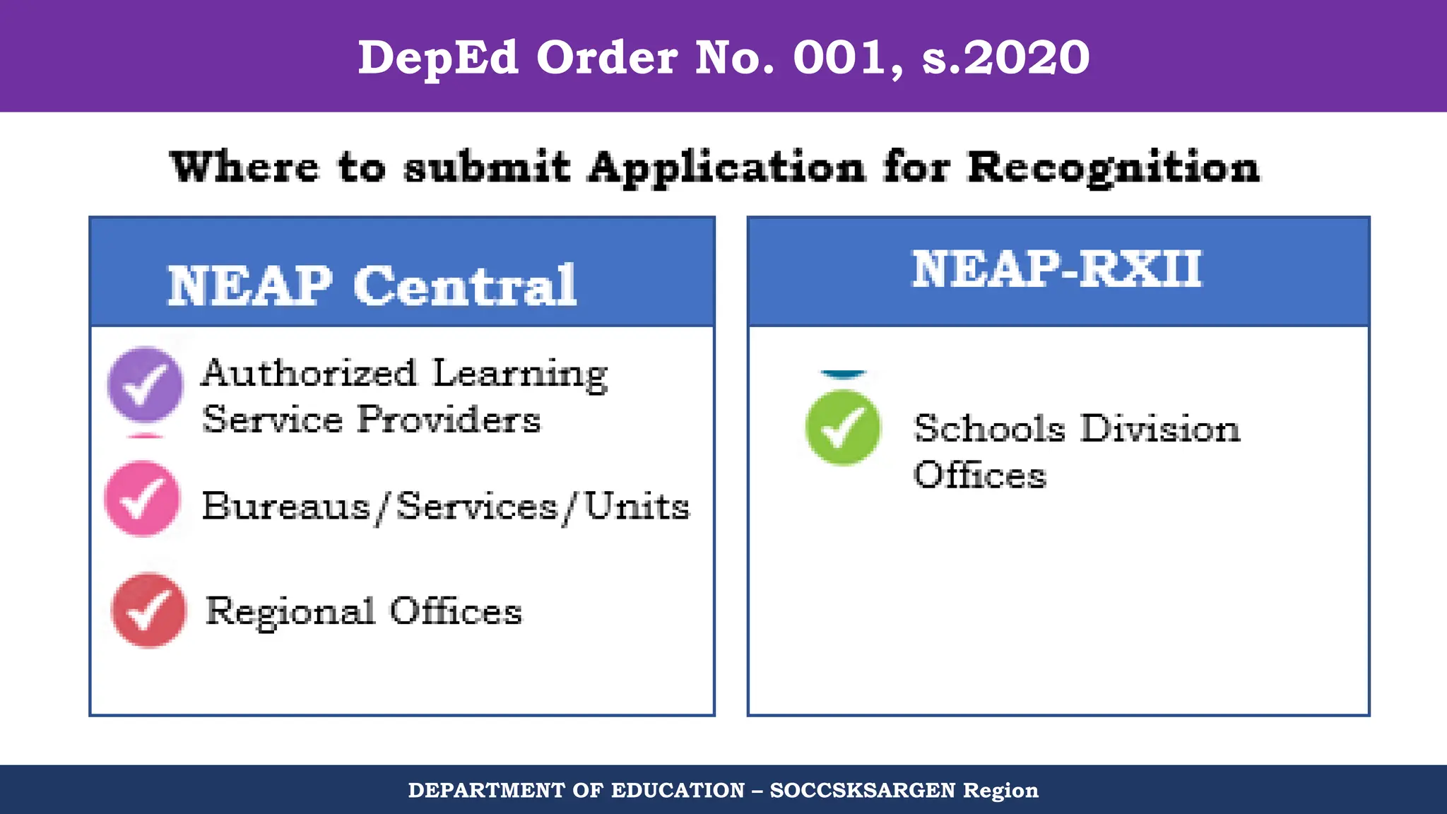 DepEd-NEAP Deped Order 001, series of 2021 | PPTX