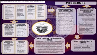 DepEd-NEAP Deped Order 001, series of 2021 | PPTX