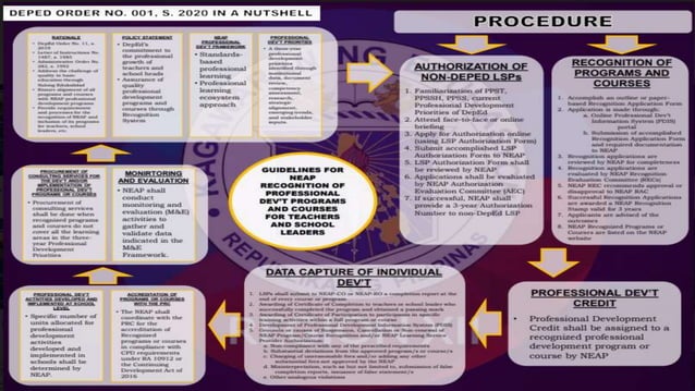 DepEd-NEAP Deped Order 001, series of 2021 | PPTX