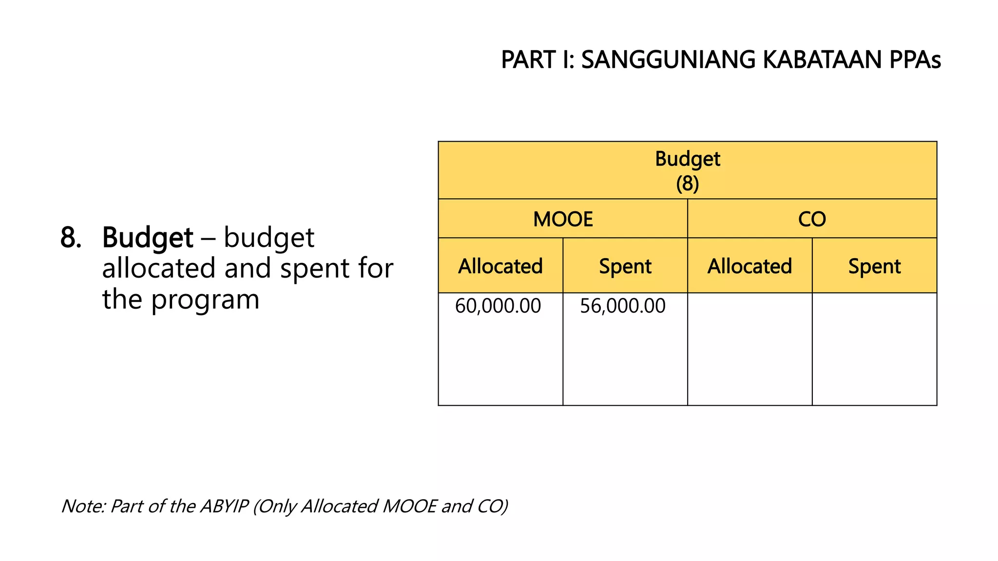 SK-Guidelines-on-Monitoring-the-LYDP-CBYDP-and-ABYIP.pptx
