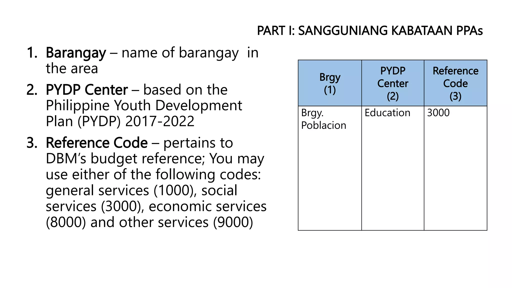 SK-Guidelines-on-Monitoring-the-LYDP-CBYDP-and-ABYIP.pptx