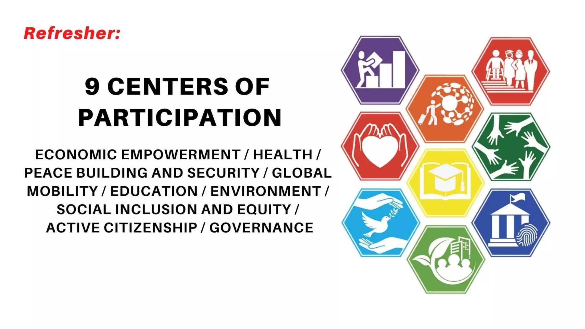 SK-Guidelines-on-Monitoring-the-LYDP-CBYDP-and-ABYIP.pptx