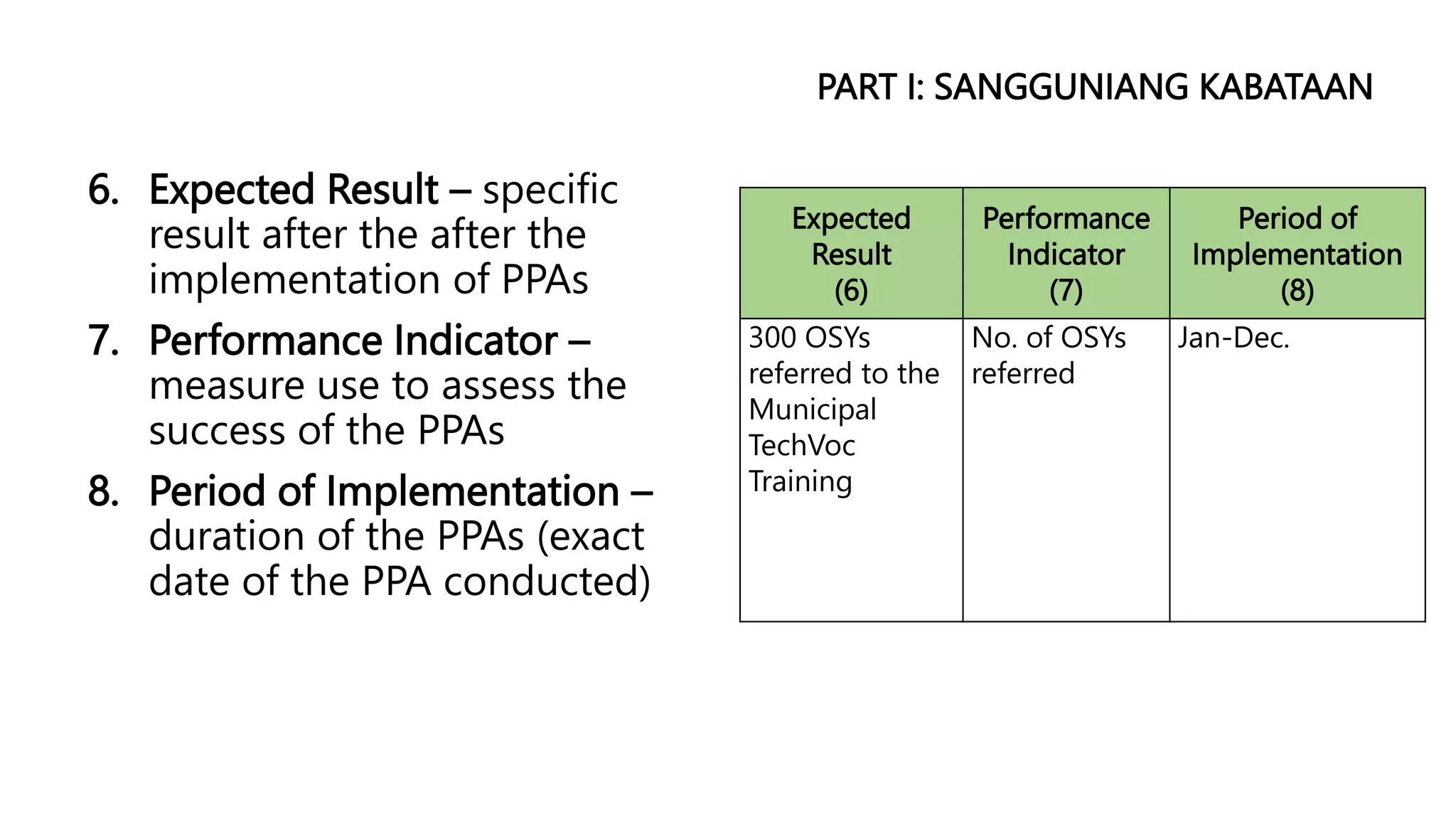 SK-Guidelines-on-Monitoring-the-LYDP-CBYDP-and-ABYIP.pptx