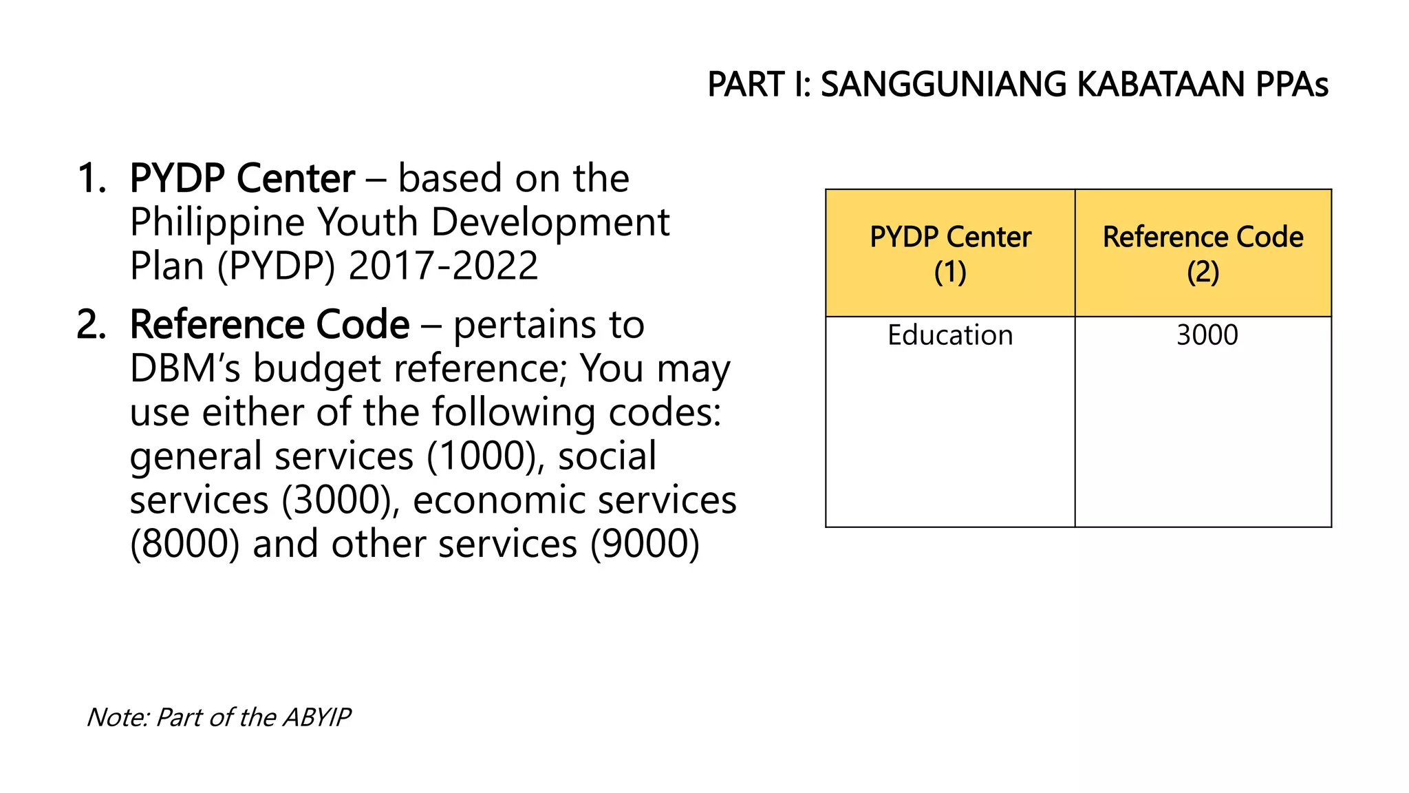 SK-Guidelines-on-Monitoring-the-LYDP-CBYDP-and-ABYIP.pptx