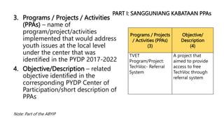 SK-Guidelines-on-Monitoring-the-LYDP-CBYDP-and-ABYIP.pptx