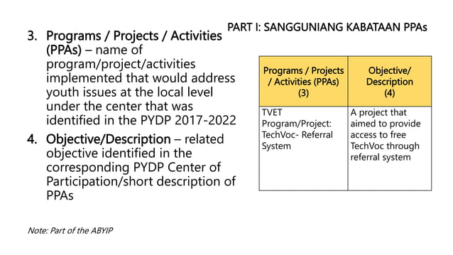 SK-Guidelines-on-Monitoring-the-LYDP-CBYDP-and-ABYIP.pptx