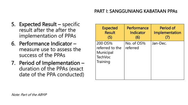 SK-Guidelines-on-Monitoring-the-LYDP-CBYDP-and-ABYIP.pptx