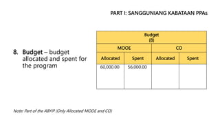 SK-Guidelines-on-Monitoring-the-LYDP-CBYDP-and-ABYIP.pptx