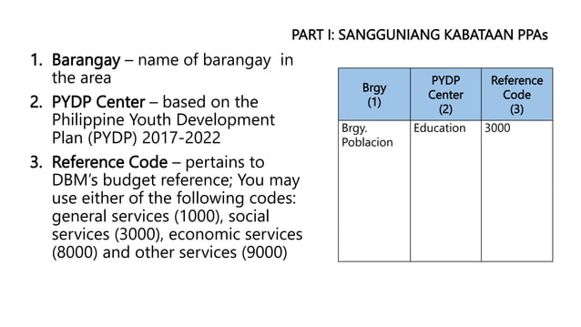 SK-Guidelines-on-Monitoring-the-LYDP-CBYDP-and-ABYIP.pptx
