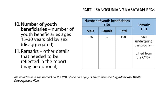 SK-Guidelines-on-Monitoring-the-LYDP-CBYDP-and-ABYIP.pptx