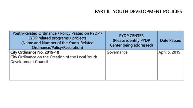 SK-Guidelines-on-Monitoring-the-LYDP-CBYDP-and-ABYIP.pptx