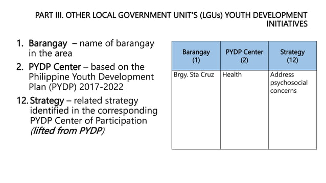 SK-Guidelines-on-Monitoring-the-LYDP-CBYDP-and-ABYIP.pptx