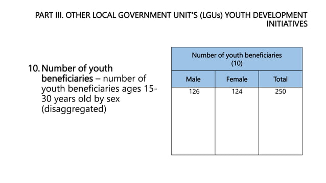 SK-Guidelines-on-Monitoring-the-LYDP-CBYDP-and-ABYIP.pptx