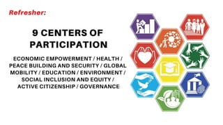 SK-Guidelines-on-Monitoring-the-LYDP-CBYDP-and-ABYIP.pptx