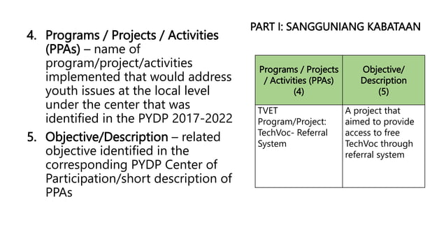 SK-Guidelines-on-Monitoring-the-LYDP-CBYDP-and-ABYIP.pptx