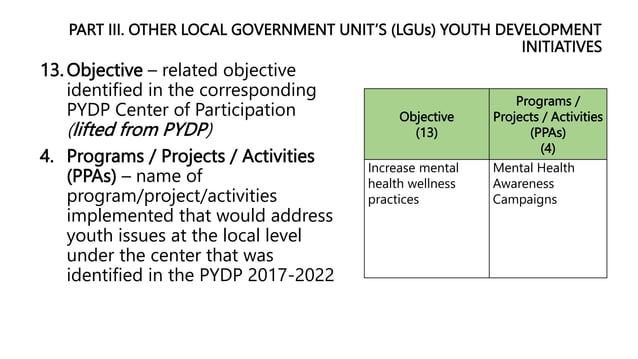 SK-Guidelines-on-Monitoring-the-LYDP-CBYDP-and-ABYIP.pptx