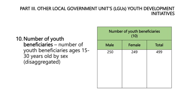 SK-Guidelines-on-Monitoring-the-LYDP-CBYDP-and-ABYIP.pptx
