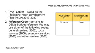 SK-Guidelines-on-Monitoring-the-LYDP-CBYDP-and-ABYIP.pptx