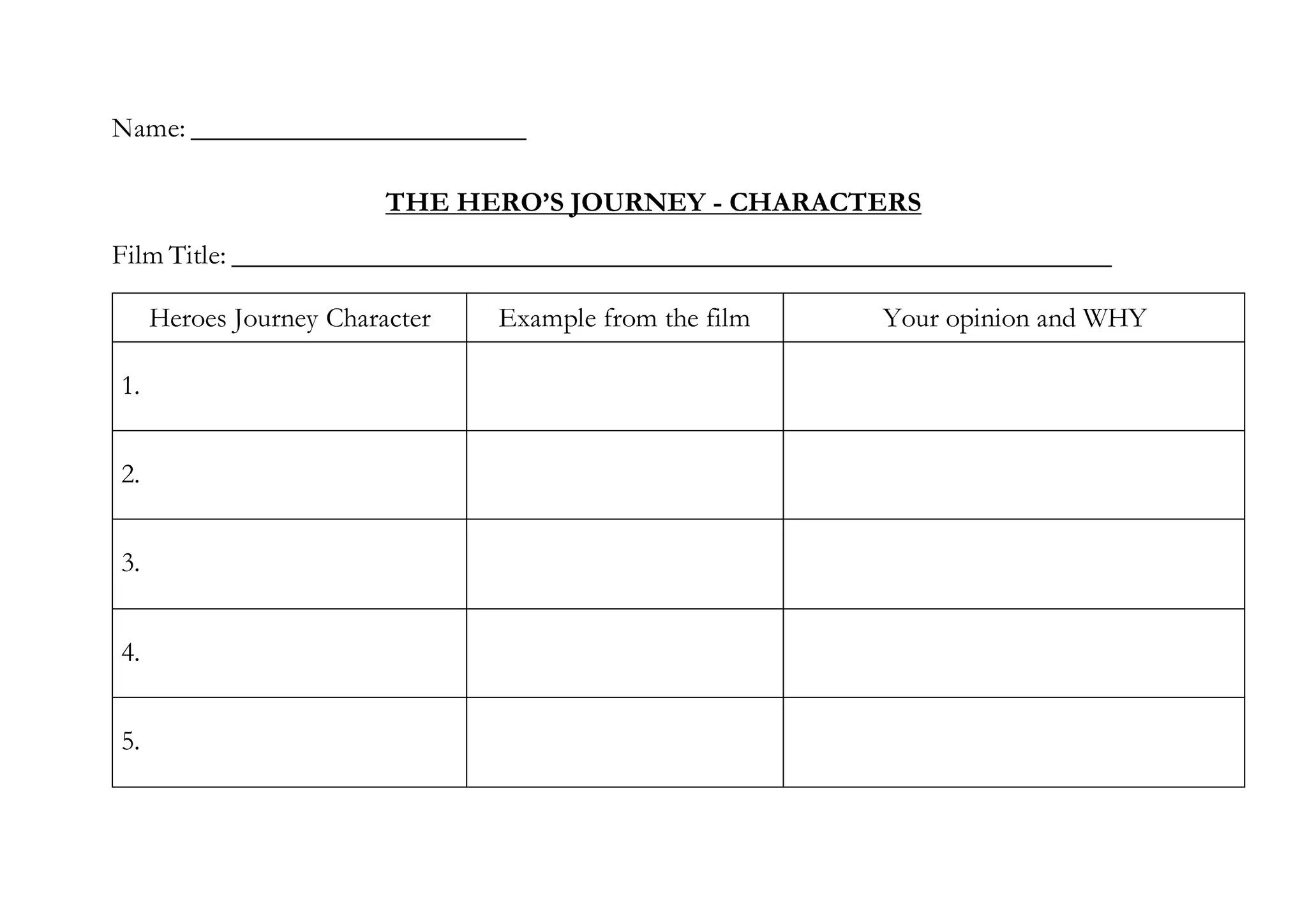 Heroes journery character task sheet | PPT