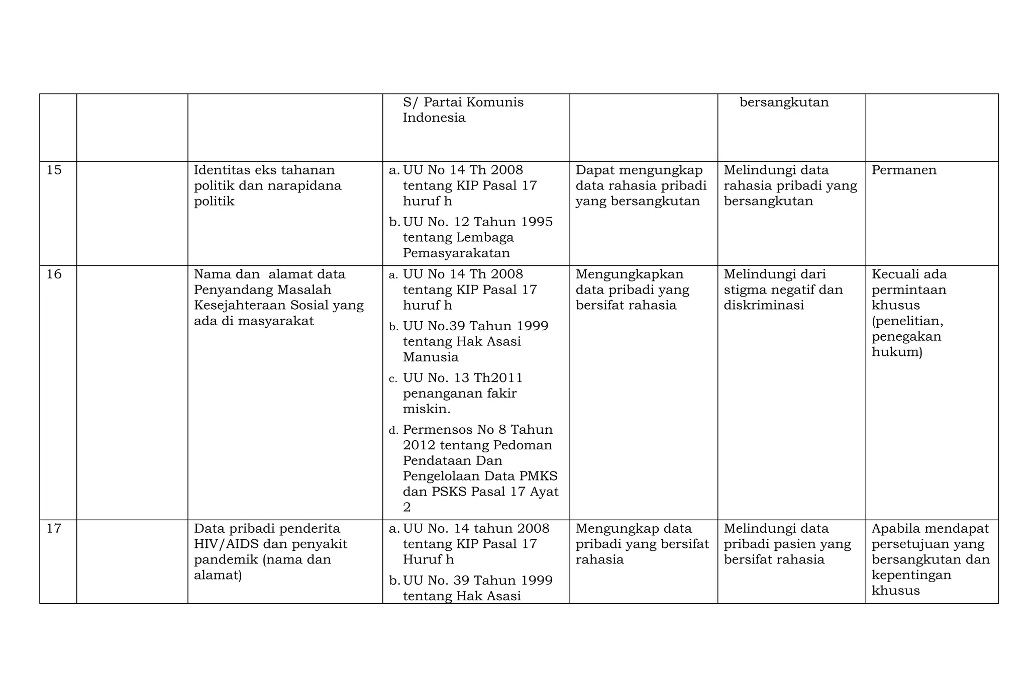 SK-Ka-Diskominfo-Nomor-35-Tahun-2021-tentang-Daftar-Informasi-Publik-yang-Dikecualikan-di ...