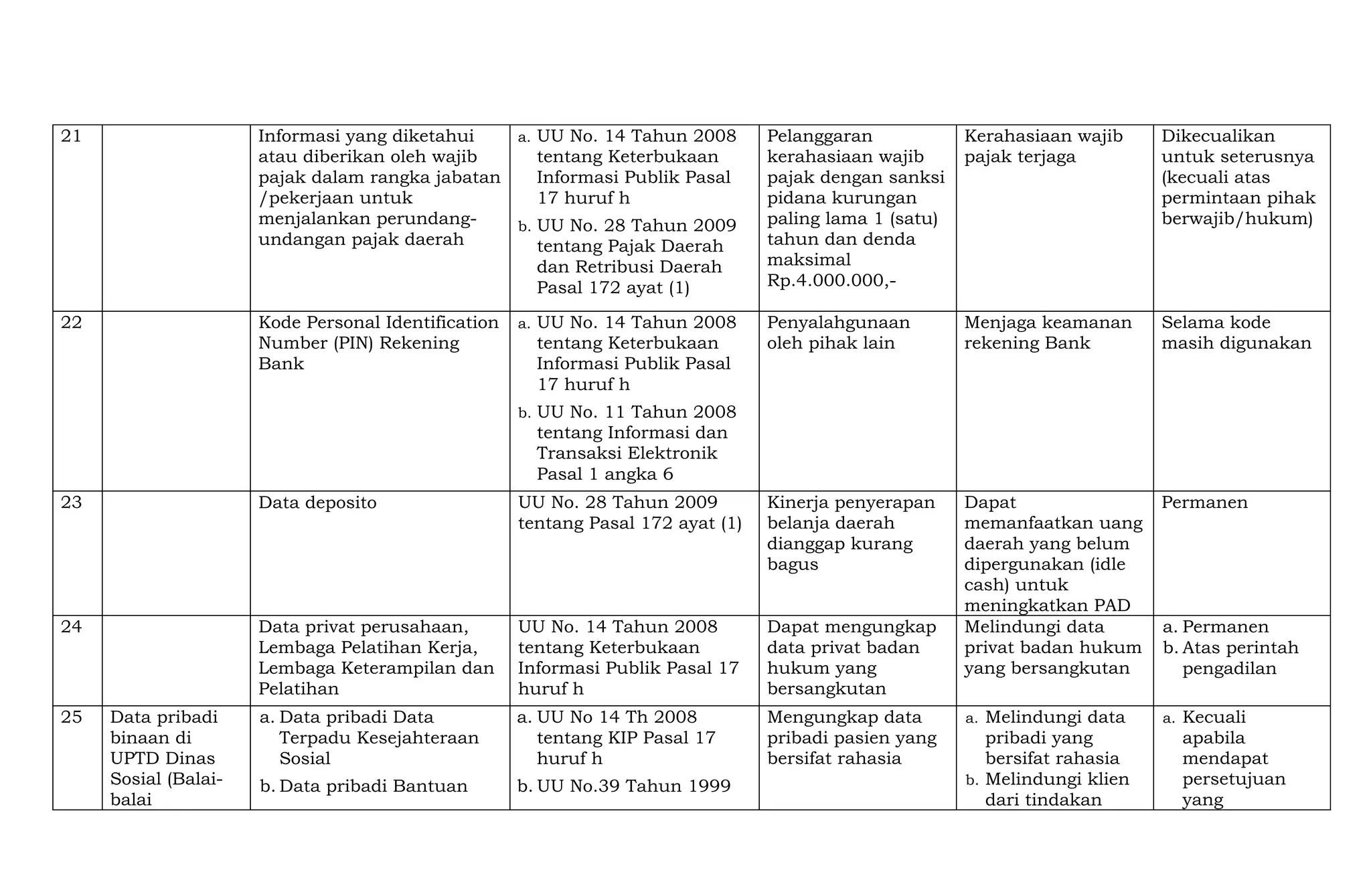 SK-Ka-Diskominfo-Nomor-35-Tahun-2021-tentang-Daftar-Informasi-Publik-yang-Dikecualikan-di ...