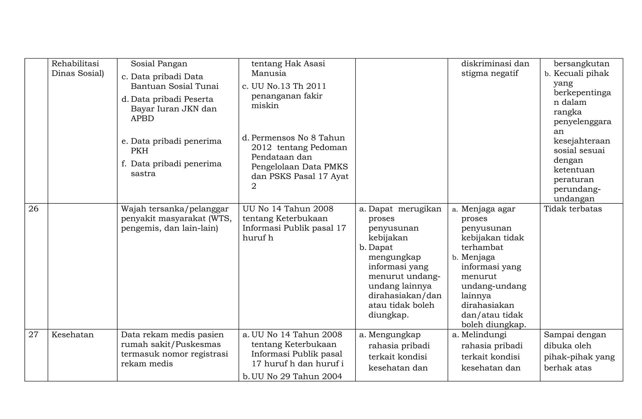 SK-Ka-Diskominfo-Nomor-35-Tahun-2021-tentang-Daftar-Informasi-Publik-yang-Dikecualikan-di ...
