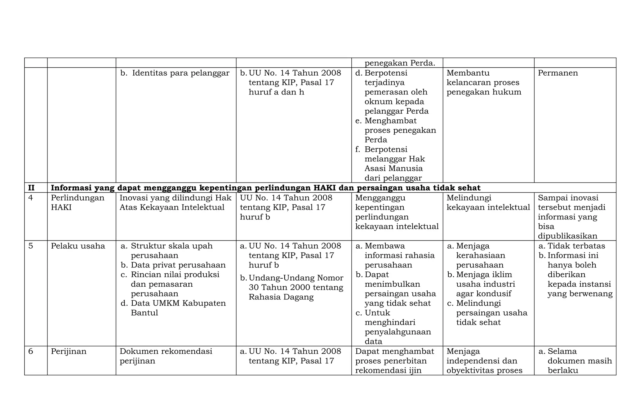 SK-Ka-Diskominfo-Nomor-35-Tahun-2021-tentang-Daftar-Informasi-Publik-yang-Dikecualikan-di ...
