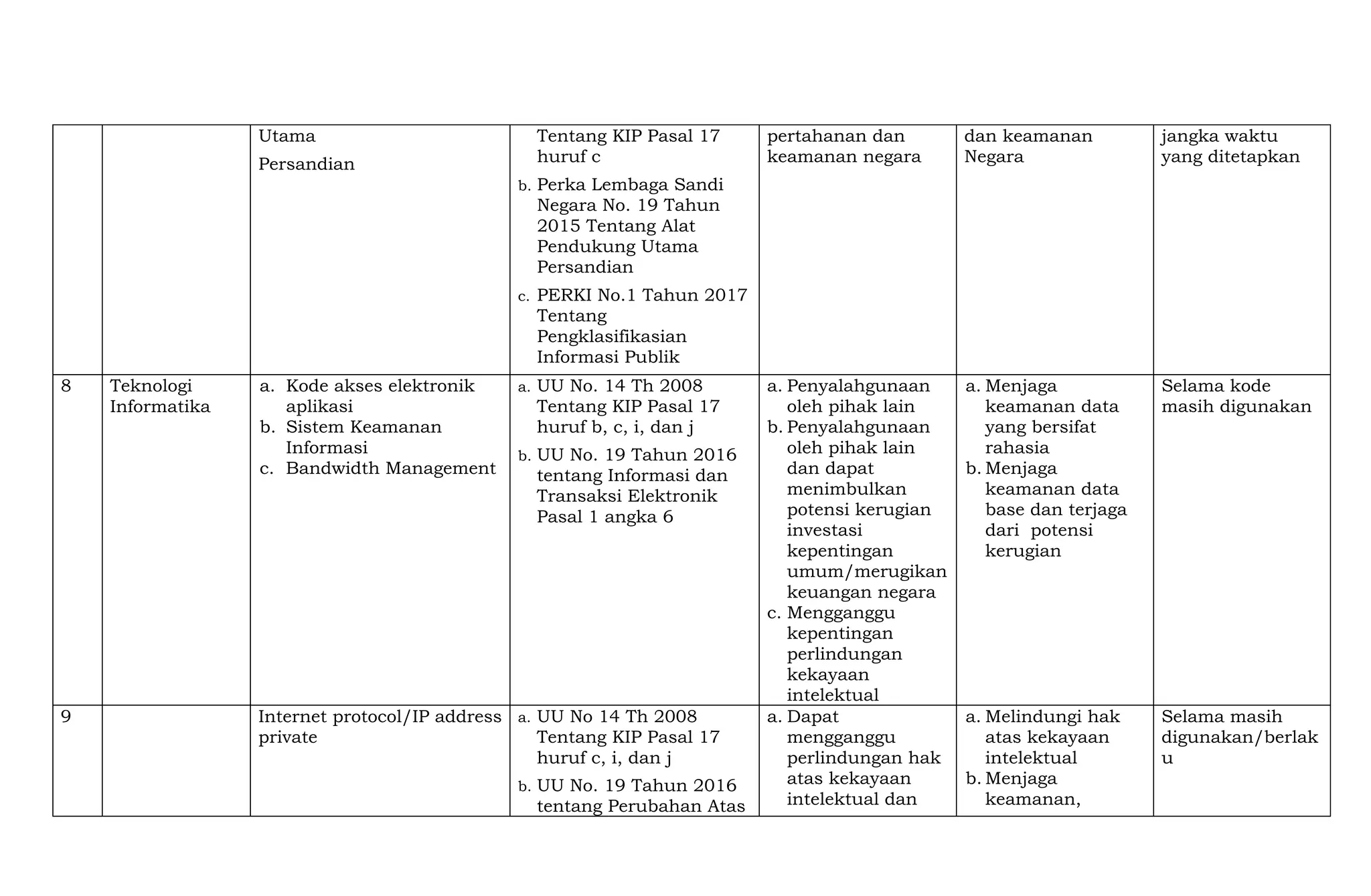 SK-Ka-Diskominfo-Nomor-35-Tahun-2021-tentang-Daftar-Informasi-Publik-yang-Dikecualikan-di ...
